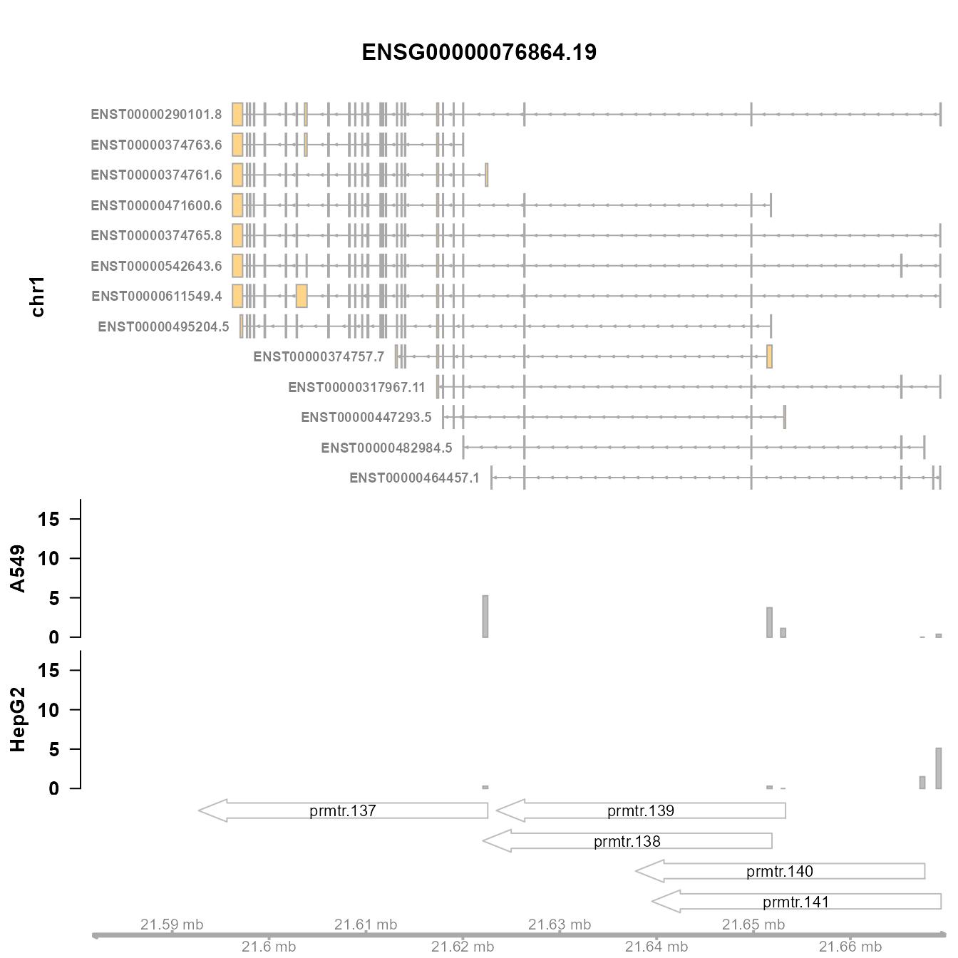 Identifying Active and Alternative Promoters from RNA-Seq data with ...